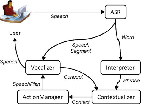 The Modularization For The Proposed Model Download Scientific Diagram