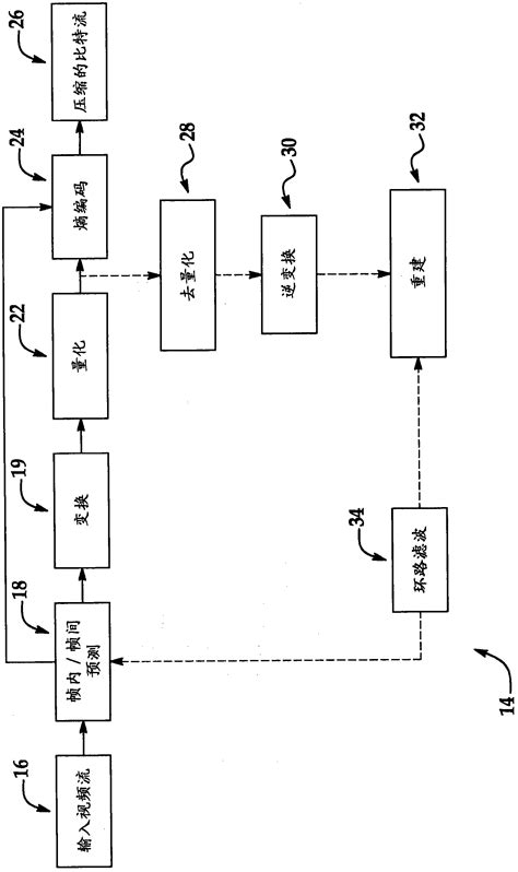 System And Method For Video Encoding Using Adaptive Loop Filter Eureka Patsnap
