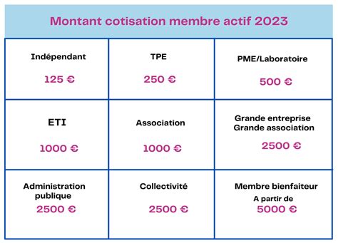 Adhérer à Lassociation En 2023 Fab Log