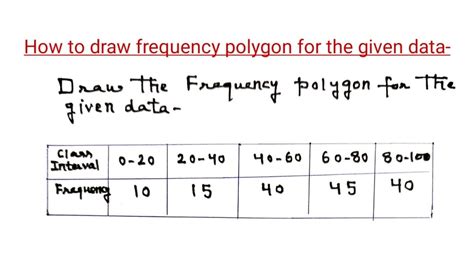 how to draw a frequency polygon class 9 must watch youtube