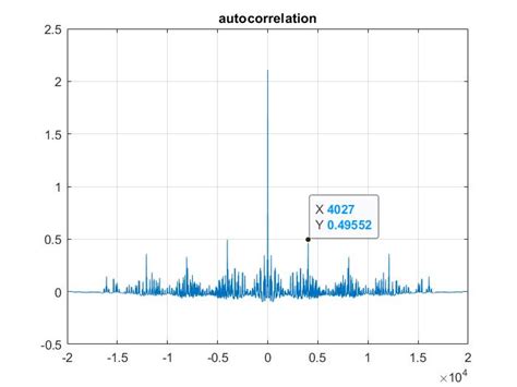 Python How To Find The Pattern Of A Signal Or Main Cycle Of A Signal Signal Processing