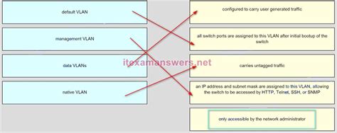 Cisco CCNA Final Exam Answer Key And Solutions