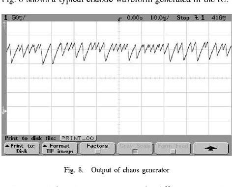 Figure 8 From A Chaos Modulated Ramp Generator Ic For Flexible Emi Reduction In Voltage Mode