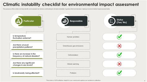 Top 10 Climate Action Powerpoint Presentation Templates In 2025