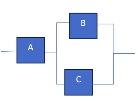 a three component system can be modeled as the below