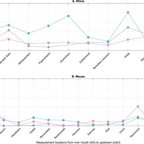 The Difference Between The Upstream Downstream And Midstream Plastic Download Scientific