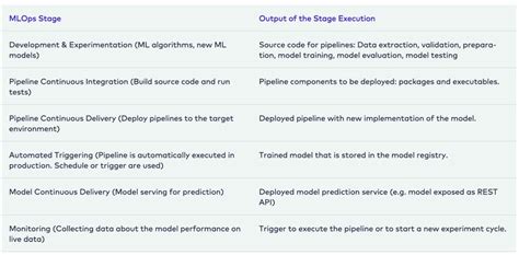 Mlops Machinelearning Datascience Ai Techinnovation Atul Y