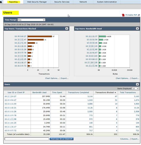 Cisco Web Security Appliance Wsa S190 Web Gui Cybersecurity Memo
