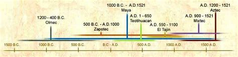 Maya Civilization A Brief Guide Religion Society Art Legacy