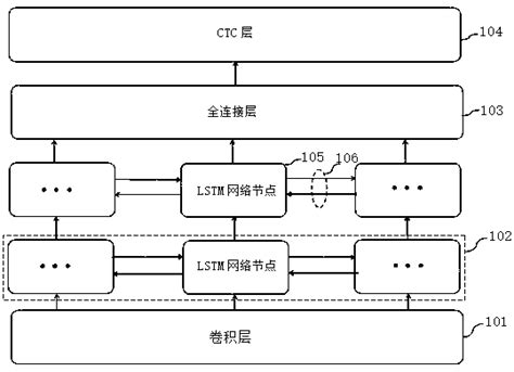 Recurrent Neural Network And Training Method Thereof Eureka Patsnap