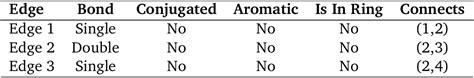 Table 1 From Graph Residual Based Method For Molecular Property Prediction Semantic Scholar