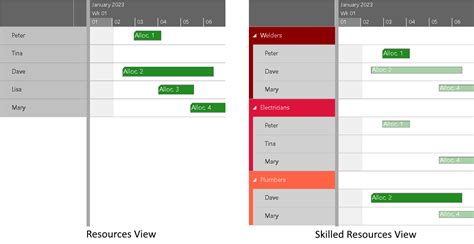 visual scheduling widget for html5 gantt charts release 7 0