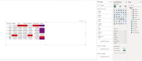 Solved Conditional Formatting 2 Std Deviation Below Av Microsoft Fabric Community