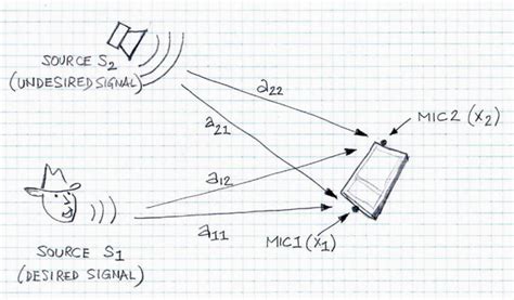 Speech Enhancer Speech Enhancement Software