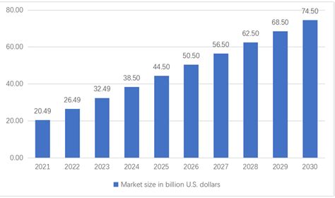 Size Of The Global Automotive Artificial Intelligence Market In 2020 Download Scientific