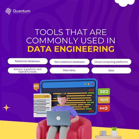 Quantum Analytics Ng On Linkedin Dataengineer Choosequantum Techcommunity Techacademy Tech