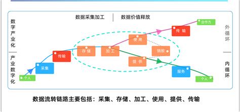 [隐私计算实训营学习笔记]第二讲 隐私计算开源助力数据要素流通 csdn社区