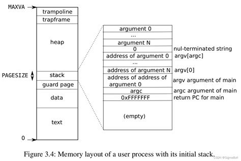 操作系统入门系列 Mit6828（操作系统工程）学习笔记（四） C语言与计算机架构programming Xv6 In C Csdn博客