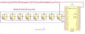 Interfacing WS B Neopixel LED Strip With Raspberry Pi Pico