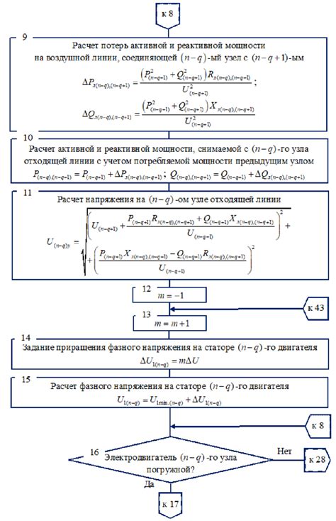 algorithm for calculating the optimal voltage in the power supply