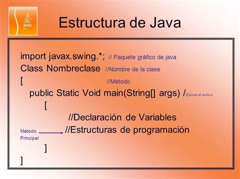 Java Mind Map