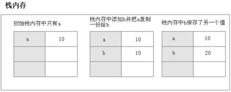 Js基本数据类型和引用数据类型 陌路y 博客园 Js基本数据类型和引用数据类型 陌路y 博客园