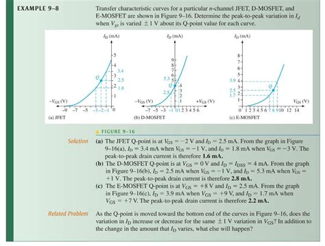 Solved Transfer Characteristic Curves For A Particular