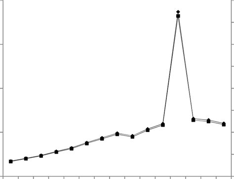 Effect Of Inoculum Size On Polygalacturonase Production By Aspergillus