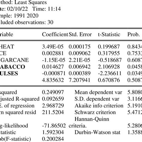 Pdf Agriculture Production And Economic Growth In India Since 1991 An Econometric Analysis