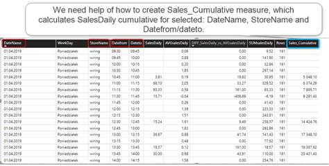 measure calculates cumulative sales dax calculations enterprise dna