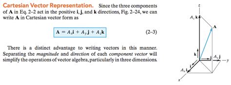 cartesian vector representation geogebra
