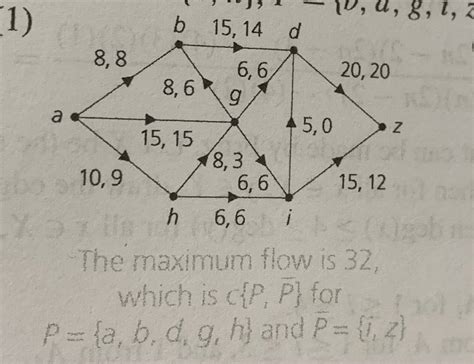 Discrete Mathematics Maximum Flow Ford Fulkersons Mathematics