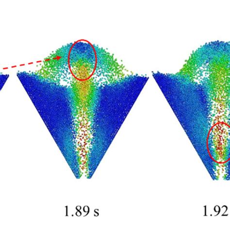 Flow Patterns In Spouted Bed With Cfd Dem Model Download Scientific