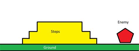 Make Enemy Walk On Diagonal Steps Automatically How Do I Gdevelop Forum