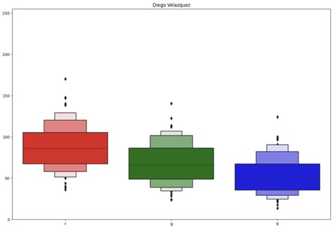 Github Sihyeong671dacon Cv02 Dacon 화가 이미지 분류