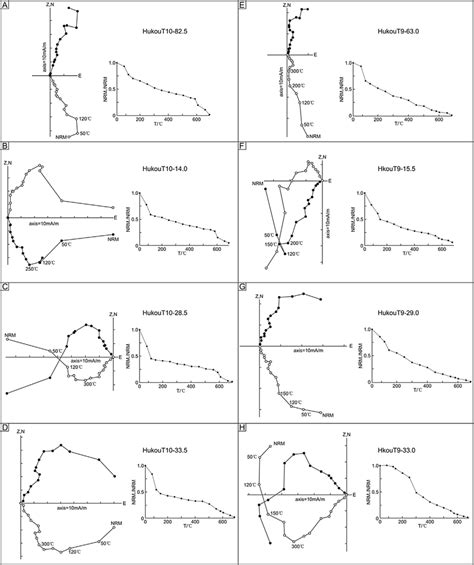 Orthogonal Projections Of Representative Progressive Thermal