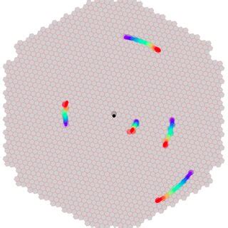 A A Representation Of The Application Of The Rotational Method For Download Scientific