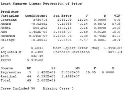 Solved Least Squares Linear Regression Of Price Predictor Chegg