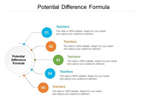 Potential Difference Formula Ppt Powerpoint Presentation Pictures Information Cpb Presentation