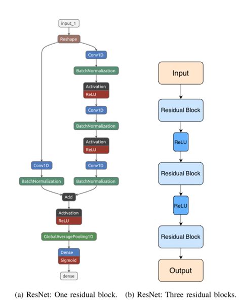 GitHub Darth Kronos Spectrum Sensing Using Signal Processing Based Features To Train And