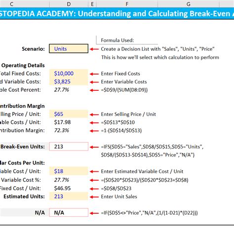 Break Even Point In Units Equation Tessshebaylo