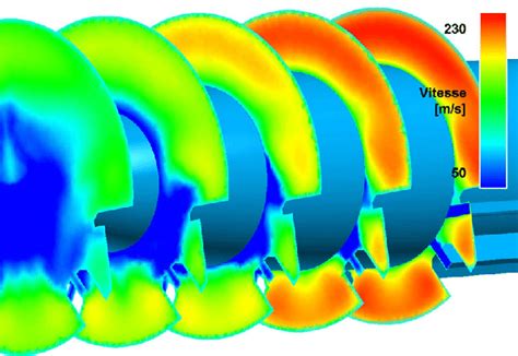 3d Visualization Wake Effect At The Tail Of The The Vehicle Download Scientific Diagram