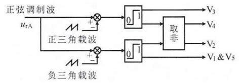Combined Three Phase Solar Inverter With Flying Capacitor Volt Coffer
