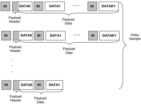 K USB应用实战 UVC传输YUV及编码码流 K 文档