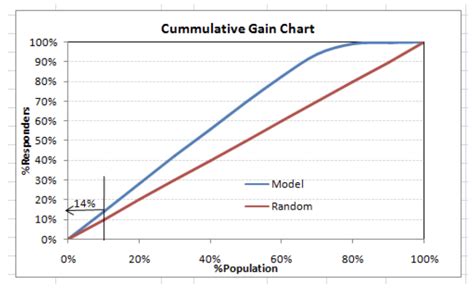 Evaluating Machine Learning Models Metrics And Techniques
