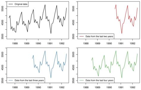 Forecasting Mdpi On Linkedin Mdpiforecasting Data Time Forecasting Information
