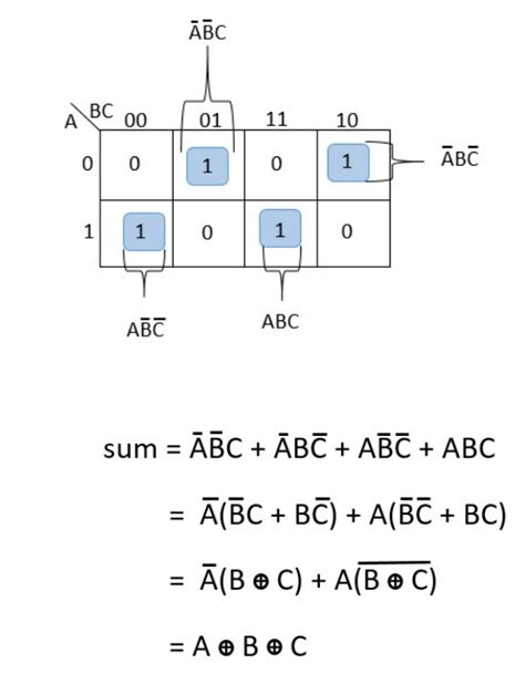 VLSI SPACE Full Adder