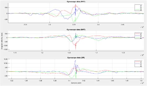 Table 2 1 From Tennis Stroke Recognition Semantic Scholar