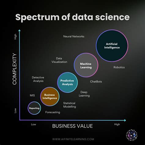 aifinite learning on linkedin datasciencejourney ai machinelearning