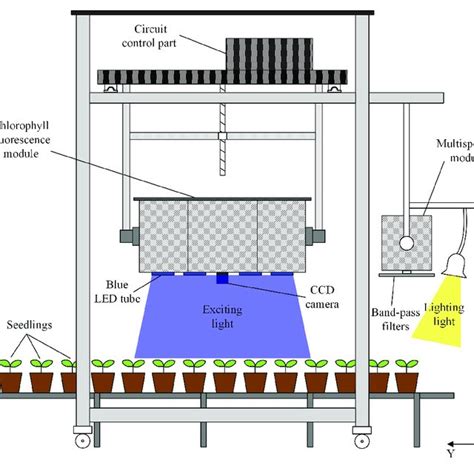 Schematic Diagram Of Crop Physiology Monitoring System See Download Scientific Diagram